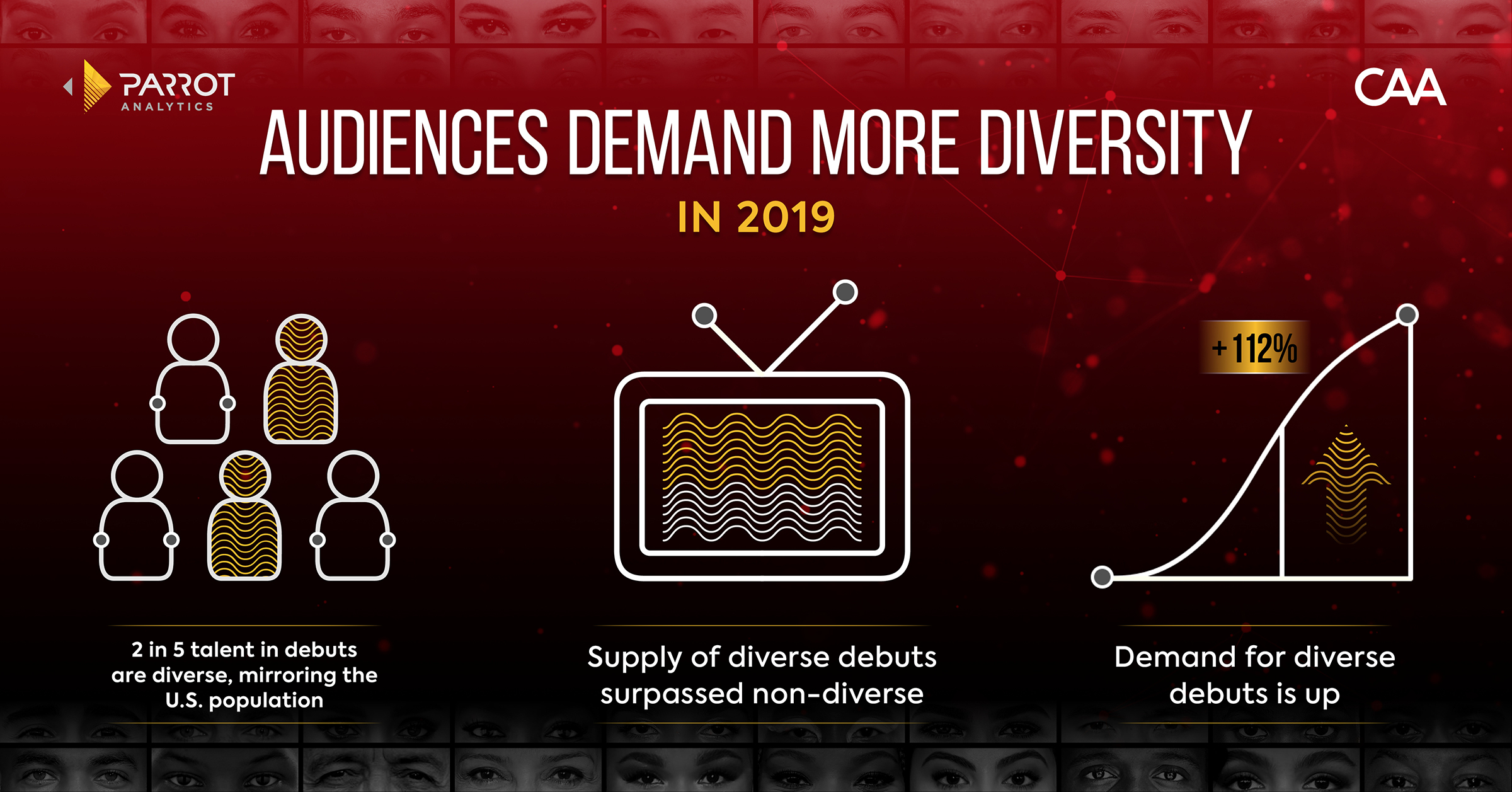 Webinar: Demand Guide to Content in 2021 - Transform Diverse Audiences ...
